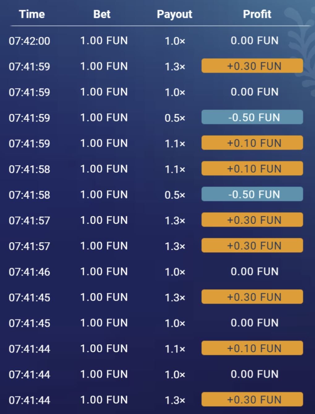 New Bovada Online Casino Game Review: Plinko